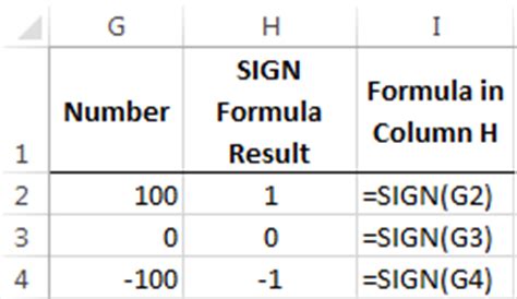 Give Me A SIGN Excel My Online Training Hub