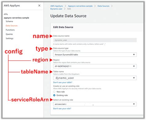 Appsync Serverless Frameworkによるソースコードの構成管理takumon Blog