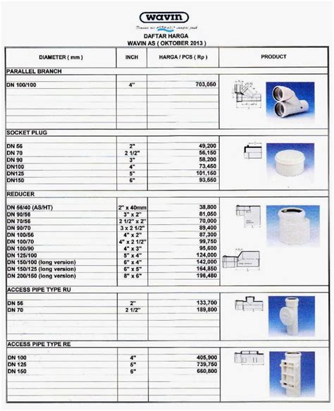 Pipa Ppr Rucika Green Wavin Tigris Daftar Harga Wavin As