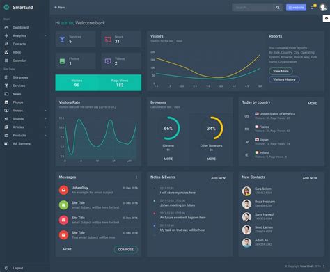Smartend Cms Laravel Admin Dashboard With Frontend And Restful Api