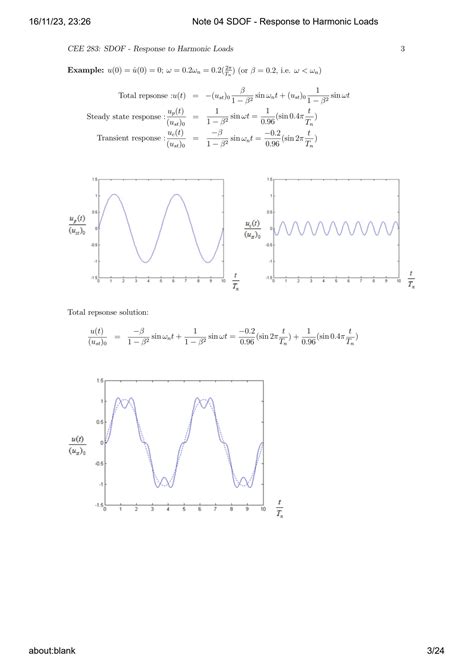 Solution Note 04 Sdof Response To Harmonic Loads Studypool