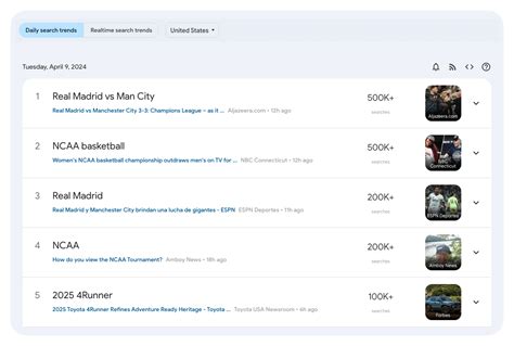 SearchApi Changelog