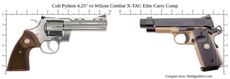 Colt Python 4 25 Vs Wilson Combat X TAC Elite Carry Comp Size Comparison Handgun Hero