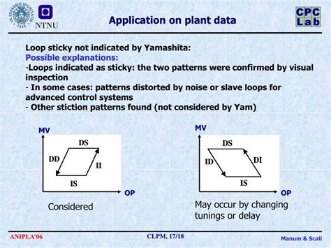 Ppt Closed Loop Performance Monitoring Automatic Diagnosis Of Valve Stiction Powerpoint