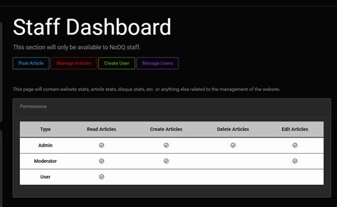 Github Gugui3z24angular 2 Spring Java Web App Angular 6spring Java