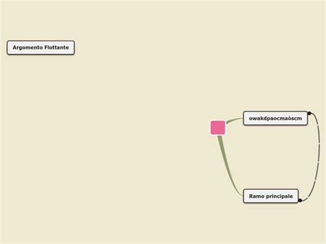 Sample Mind Map Mind Map
