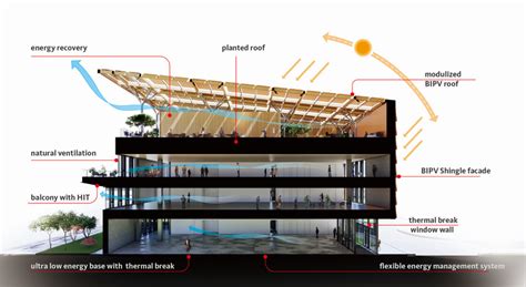 Zero Energy Building Project