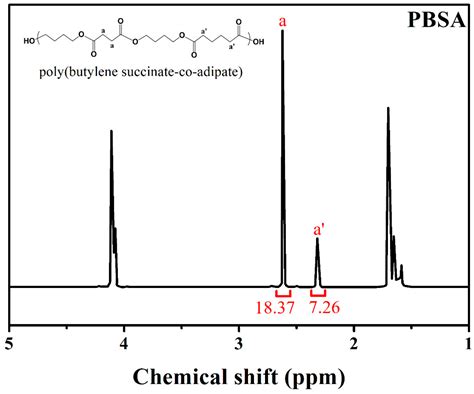 Role Of Organically Modified Zn Ti Layered Double Hydroxides In Polybutylene Succinate Co