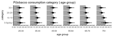 Extracting And Visualizing Tidy Draws From Rstanarm Models • Tidybayes