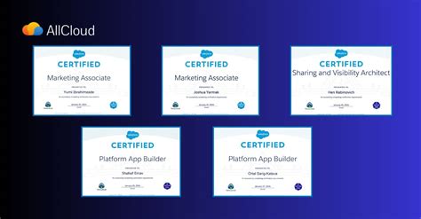 Allcloud On Linkedin Salesforce Marketing Data Certificationsuccess Salesforceexperts…