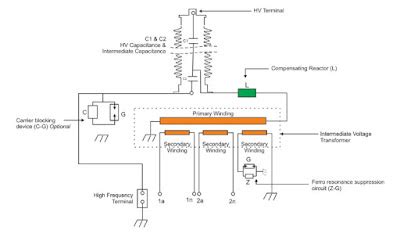Difference Between Capacitive Voltage Transformer And Potential Transformer Electrical Concepts