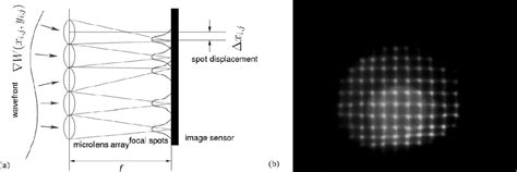 Figure 1 From High Speed Cmos Wavefront Sensor With Resistive Ring