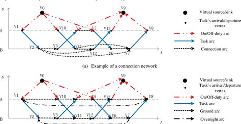 figure 1 from a lagrangian relaxation approach based on a time space