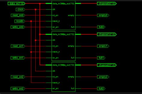 Router RTL Schematic Download Scientific Diagram