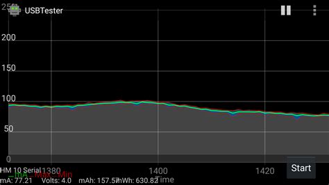 USB Tester Hackaday Io