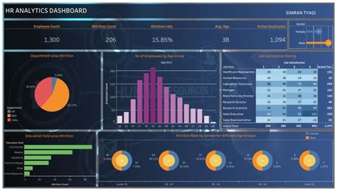 Presented Data Analytics Project With Tableau Simran Tyagi Posted On The Topic Linkedin