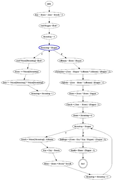 Execution Trace Of A Program Run Download Scientific Diagram