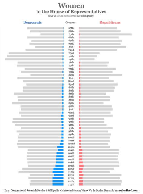 Tableau Stacked Bar Chart For Same Measure Multiple Values 2023