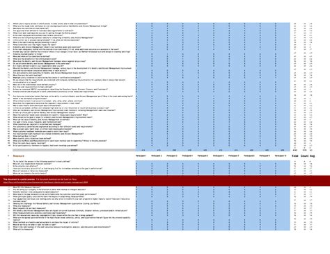Assessment Dashboard Identity And Access Management Template Excel Xls