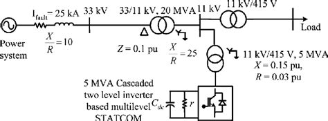 Figure 1 From Cascaded Two Level Inverter Based Multilevel Statcom For
