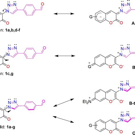 Resonance Structures Showing The Electronic Delocalization And The D A Download Scientific