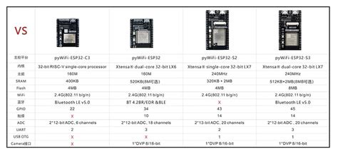 pyWIFI ESP ESP P MicroPython 科技 Studio