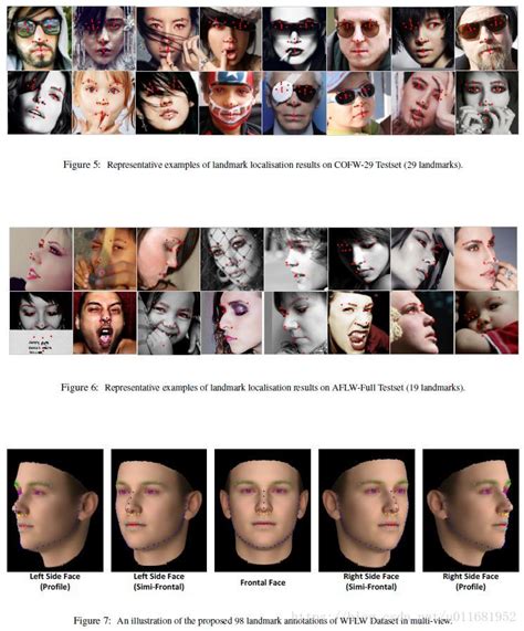 2d人脸对齐：《look at boundary a boundary aware face alignment algorithm