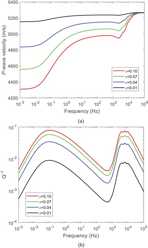 influence of the fracture density on the coupling between download