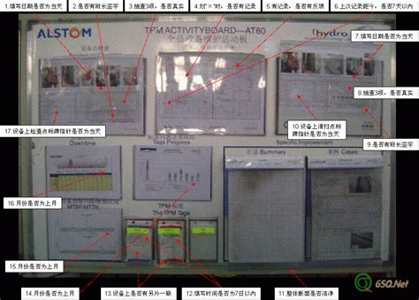 如何确认数据是正态分布 六西格玛品质网