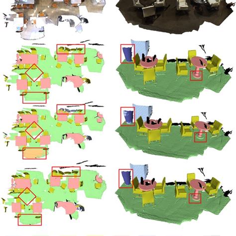 Visualisation Of Shapenet Dataset Segmentation Results Each Pair Of Download Scientific Diagram