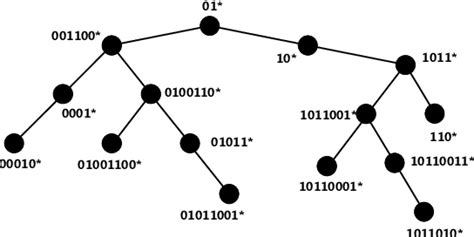 figure 1 from design and implementation for efficient multi version ads b target report message