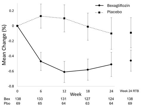 Bexagliflozin Package Insert Prescribing Information