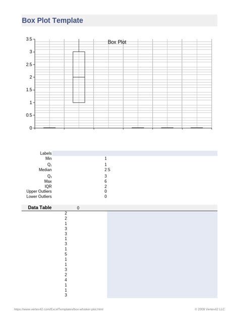 Box Plot Pdf Descriptive Statistics Statistical Data Types