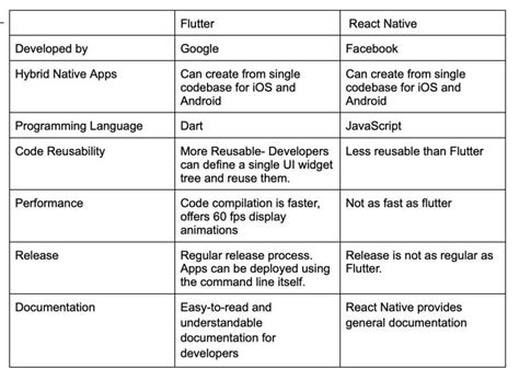 Muhammad Ibrahim Asghar On Linkedin Mobileappdevelopment Hybridapps