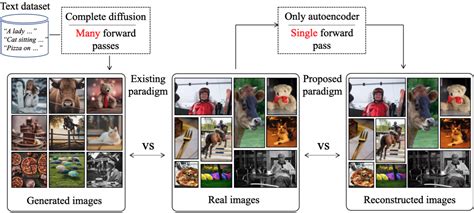 논문 리뷰 Aligned Datasets Improve Detection Of Latent Diffusion Generated Images