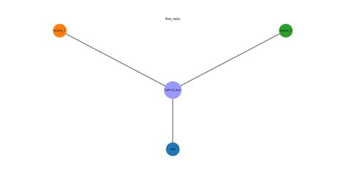 Visualization — Tessif Phd Transforming Energy Supply System Modell I Ng Framework Phd