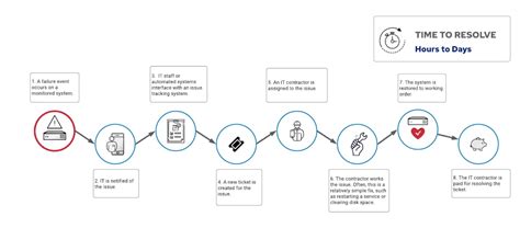 Event Driven Ansible Driving Innovations At The Edge
