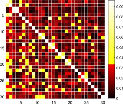 Average Topic Weights Conditional On Main Topic Of Papers Vertical Row