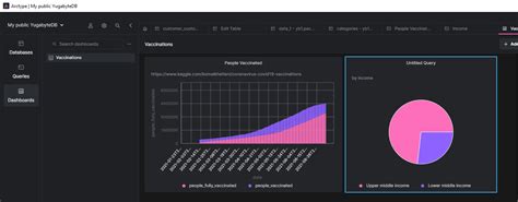 Connecting To Yugabytedb With Arctype A Collaborative Sql Client