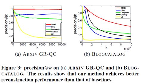 【graph Embedding】sdne Hexo