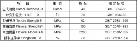 不饱和聚酯树脂 LZP