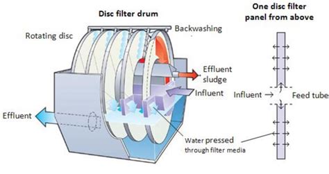 Stainless Steel Filter Discs The Ultimate FAQ Guide Filson