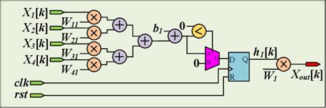 Figure 4 From A Neural Network Pid Controller With Dynamic Structure