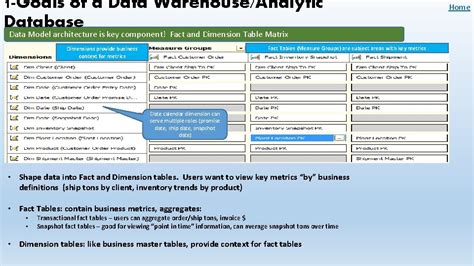 Data Warehouse Patterns And Sql Server Apr 2018