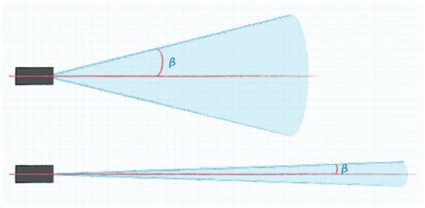 Ultrasonic Sensors Harnessing The Power Of Sound Waves For Accurate Detection And Measurement