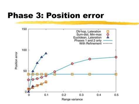 ppt distributed localiza tion in wireless sensor networks powerpoint