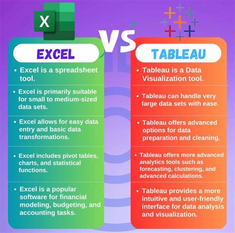 Joshua Onwuka On Linkedin Linkedin Data Datascience Datascientist Machinelearning