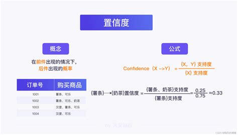 数据分析五、apriori 算法之关联分析 apriori算法报告 csdn博客