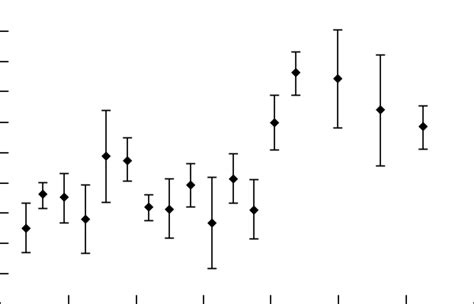 Modulation Induced Frequency Shift As A Function Of The Frequency Download Scientific Diagram
