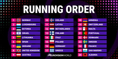 Eurovision 2025: Running order for the Grand Final